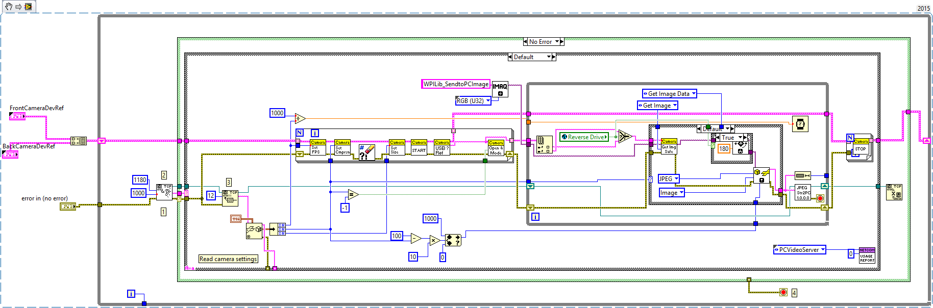 Cameras - Switching | FRC LabVIEW Tutorials